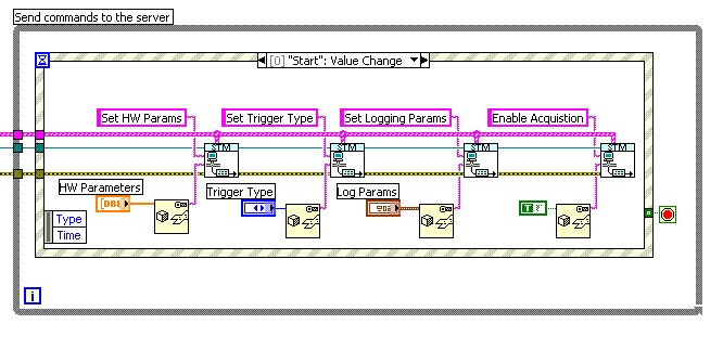 Command Based Communication Design Pattern Using Simple Messaging Stm Ni